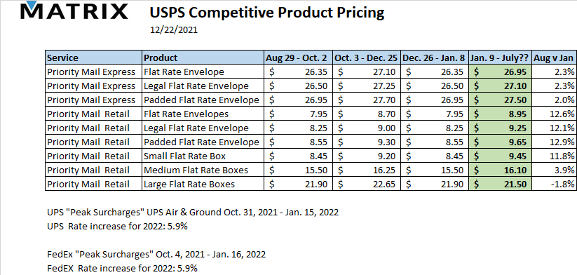 USPS Announces New Competitive Prices | Matrix Imaging Solutions