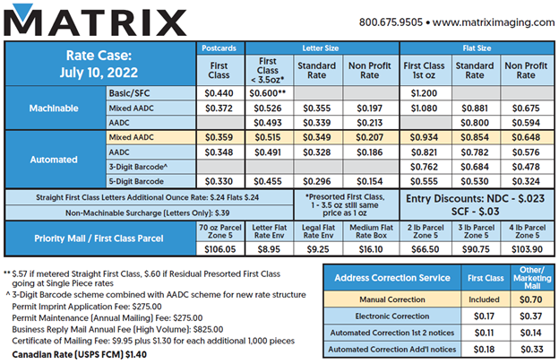 USPS Announces New Market Dominant Prices | Matrix Imaging Solutions