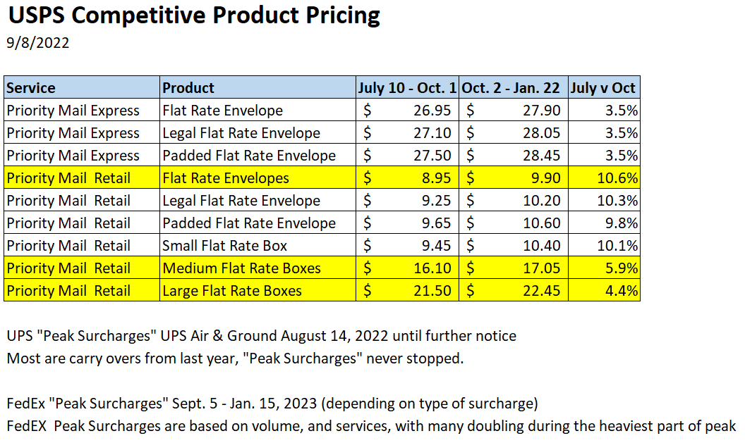 Postal Update: Rate increases, Product changes | Matrix Imaging Solutions